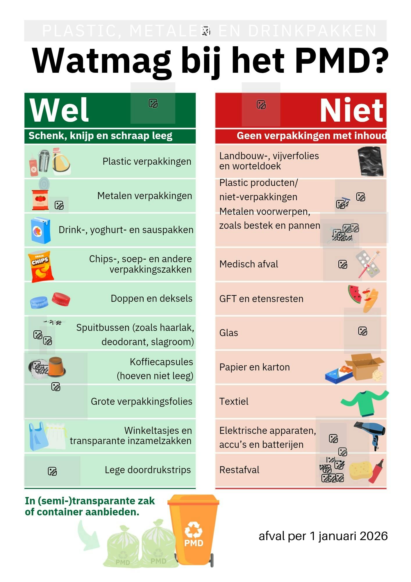 Meer afval bij PMD per 1 jan 2026 | in uitgelichte berichten op ...